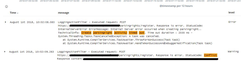 Microservices: Handling timeouts - Blog for Enablers