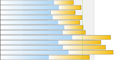 Javascript Stacked bar horizontal chart - Blog for Enablers